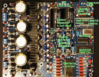 Kikitronic -- DIY Audio Kits: DAC TDA1541