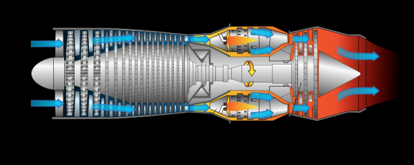 Sejarah Kendaraan Bermesin: Awal Mula Mesin Jet