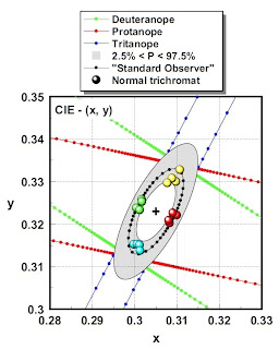 Aviation Troubleshooting: Pilots Health - New Color Vision Tests ...