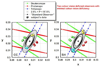 Aviation Troubleshooting: Pilots Health - New Color Vision Tests ...