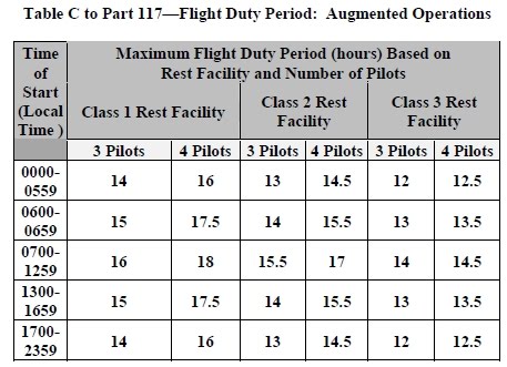 Aviation Troubleshooting: FAA says current regulations do not ...
