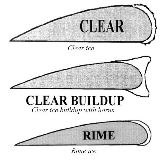 Aviation Troubleshooting: Future of Deicing Technology and Effective ...