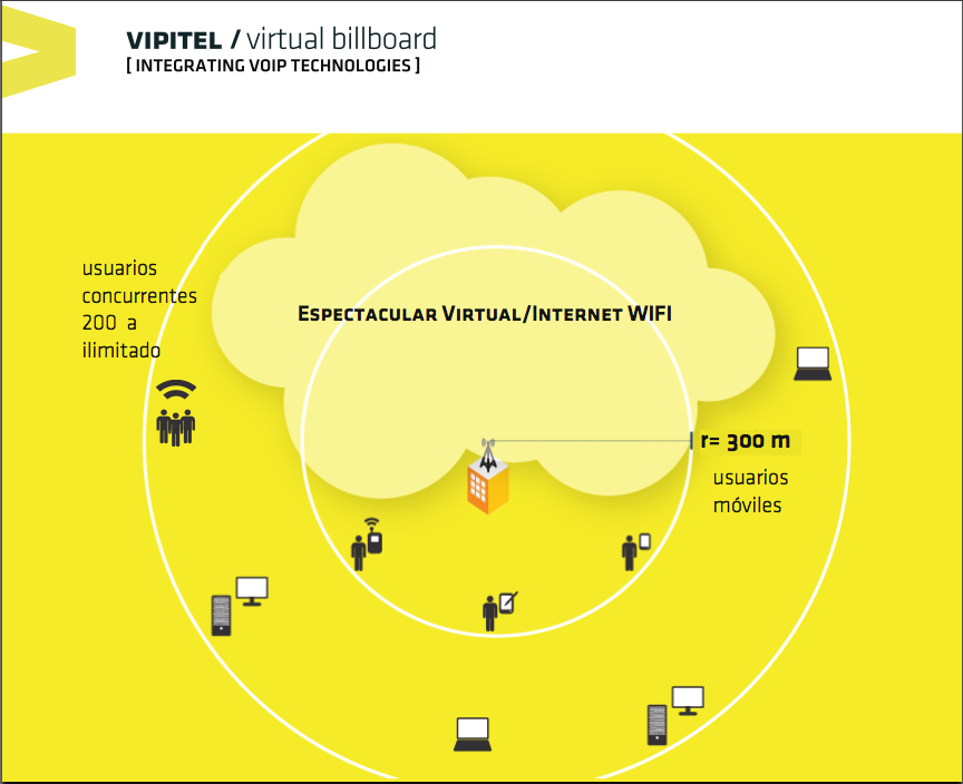 Espectacular Virtual / Virtual Billboard - Vipitel Internet Urbano