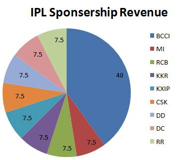 Model Papers for IBPS ,General Awareness - Current Affairs, Study ...