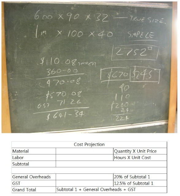 Build it!: Oilstone Box