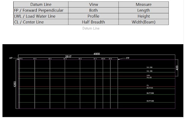 Build it!: Lofting - 2.Lines / Lines Plan