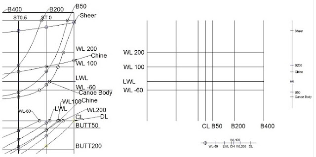 Build it!: Lofting - 2.Lines / Lines Plan
