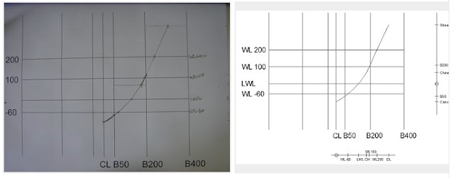 Build it!: Lofting - 2.Lines / Lines Plan
