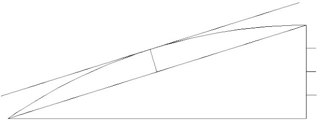 Build it!: Drawing Deck Camber