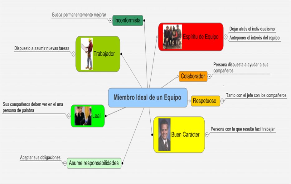 Que Es El Rof Y El Mof Presupuesto Regulacin