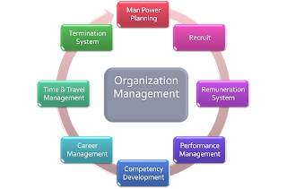 HR Systems Indonesia: Overview HR System (2)