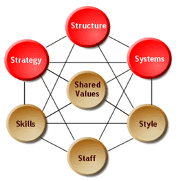 Integrated HR Systems: Overview Integrated HR Systems