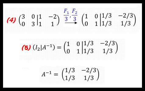 Numerical methods: Inverse matrix