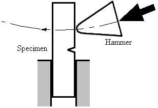 POLYMER & FILLERS: 2.6 IMPACT PROPETIES