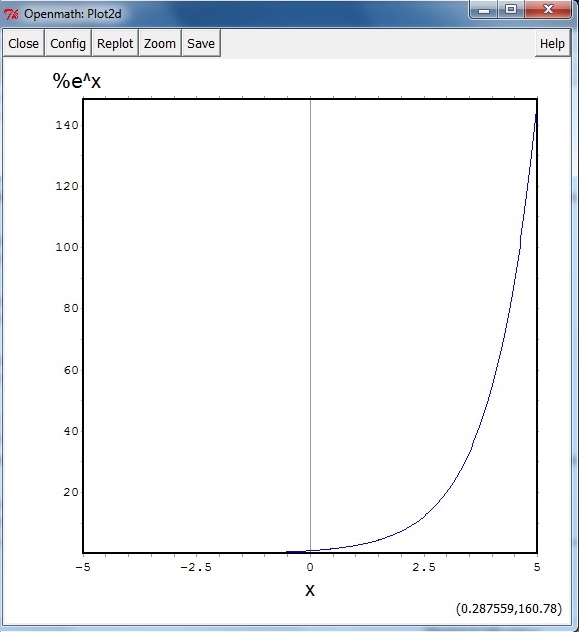 Algorithms in Java: Exponential Series
