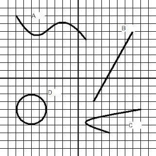 Functions - Domain, Range, Vertical Line Test | Math Concepts Explained