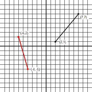 Graphing - Slopes | Math Concepts Explained