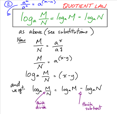 SVRSS Grade 12 Pre-Calculus Math: Logarithm Laws