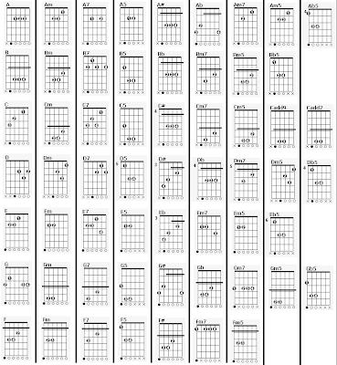 Gitar Öğretmenim: Akorlar