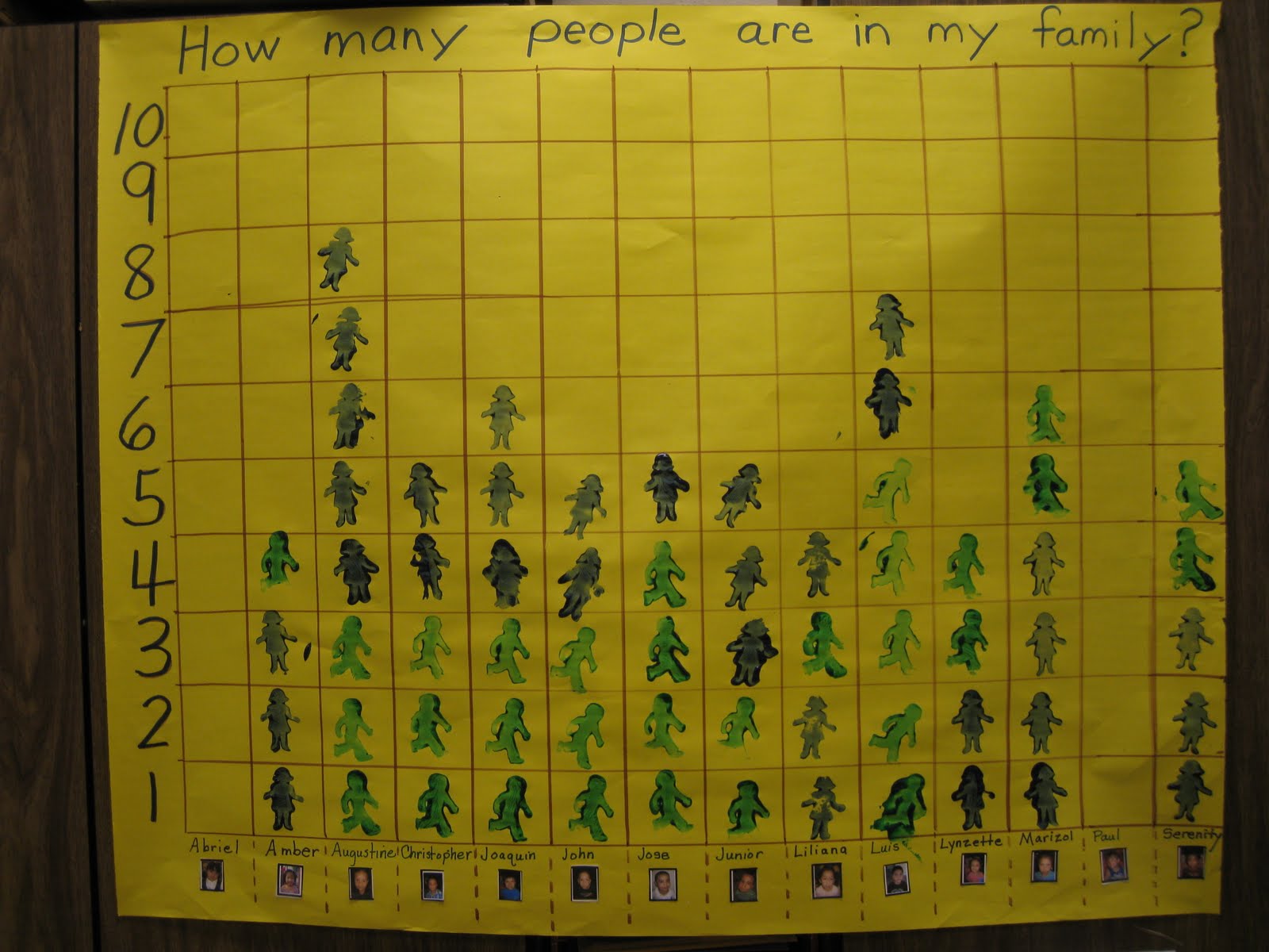 Laubenthal Ladybugs: How Many People Are In Your Family?