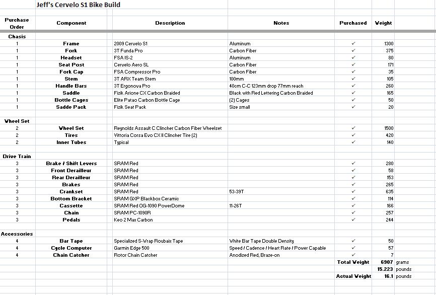 Jeff's Cervélo S1 Bike Build