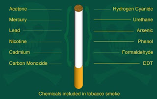 Ways To Quit Smoking: Cigarette Ingredients