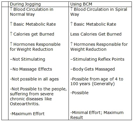 Tiens Sri Lanka - Go to Wellness: FDA approved device for 5 minutes ...
