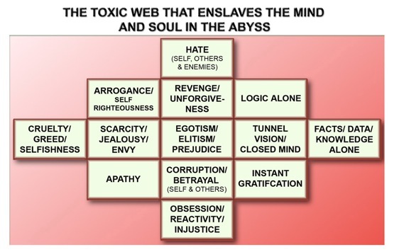 Awaken Your Sleeping Beauty:Edgar Cayce: Toxic Friends And Social ...