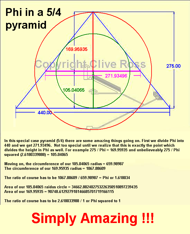 The Box is Open: The Great Pyramid of Giza