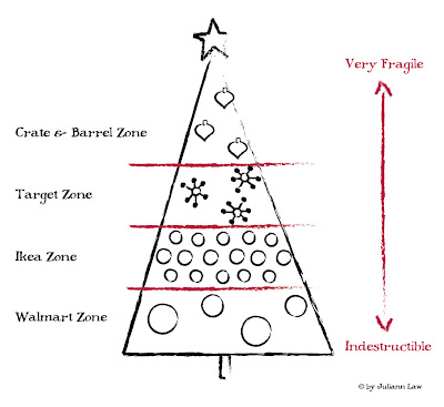 My Christmas Tree is divided this year.