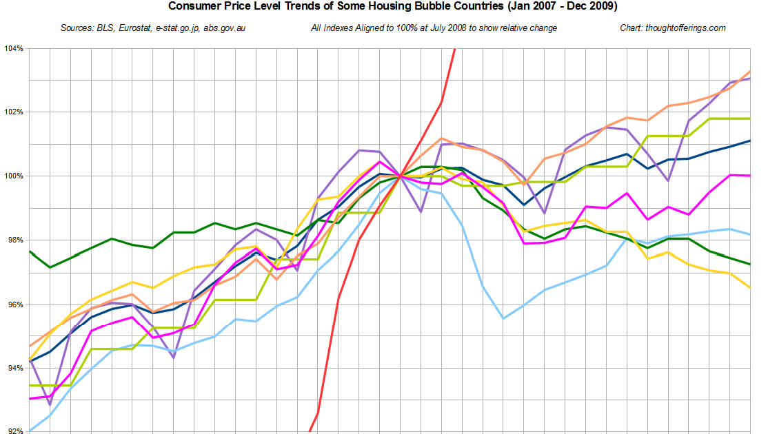 Thought Offerings: Consumer Price Level Trends Still Vary Widely Across ...