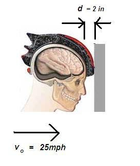 Ron George: Deceleration And Force Of A Helmeted Head Impact