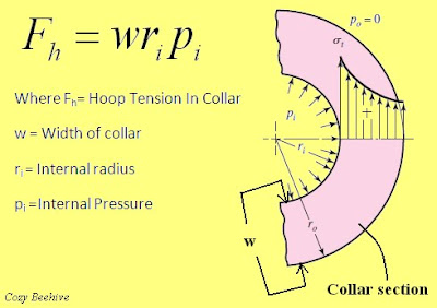 Ron George: Thomson Masterpiece Seatpost Failure