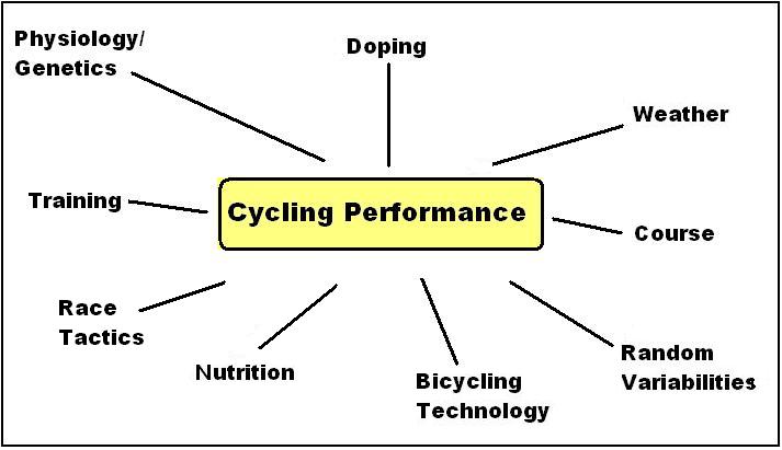 Ron George: Modern Bicycles and Cycling Speeds : Any Measurable Relation?