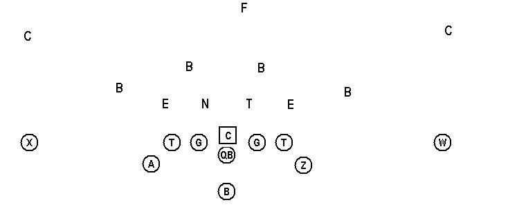 More on defending the dreaded Flexbone! | all about football