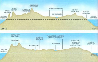 ntevaiaescolaestadualazevedofernandes: Pesquisa de Geografia - Formas ...
