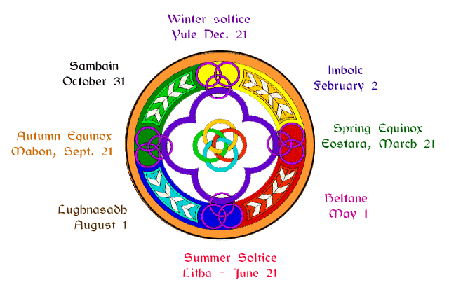 Living Water From an Ancient Well: The Celtic Wheel of the Year