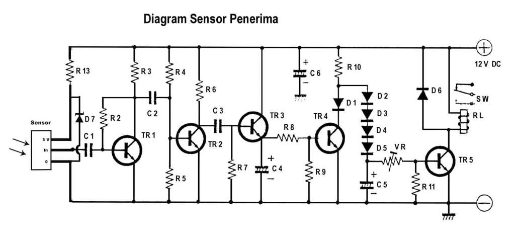 Beendemic: Membuat Sensor Gerak