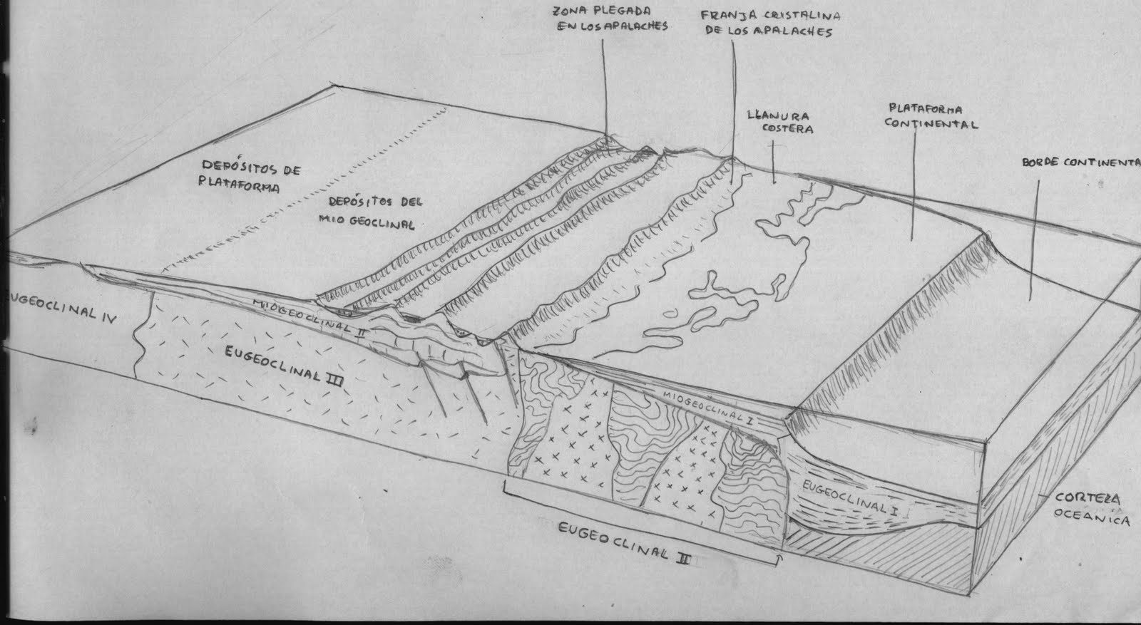 geomorfología: Geomorfología Estructural