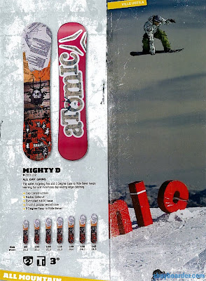 Atomic Snowboards 2009-2010 – Shayboarder.com