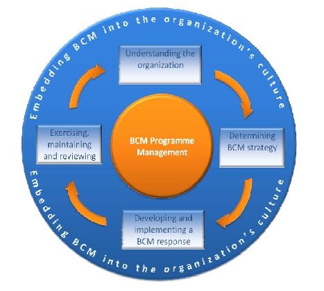 Quality Alchemist (品質煉金術師): Implementation of Business Continuity ...