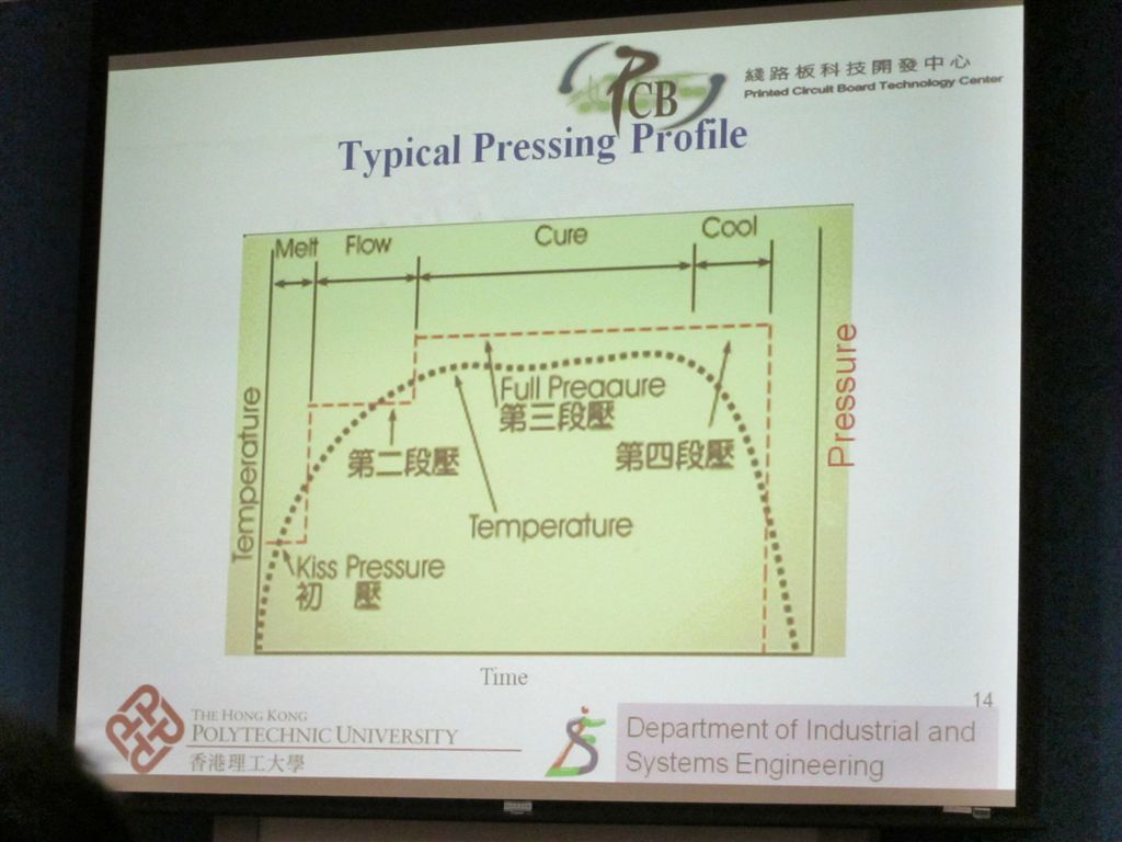 Quality Alchemist (品質煉金術師): Seminar on Characterization Methods for PCB ...
