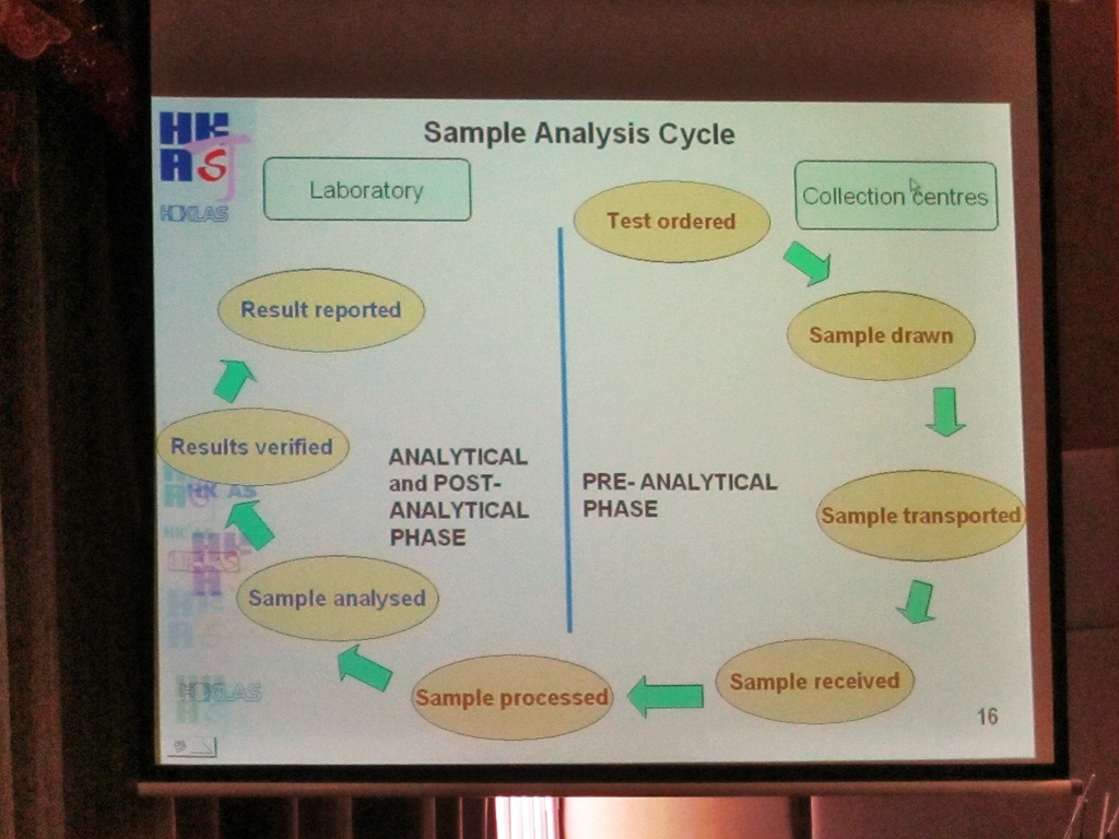 Quality Alchemist (品質煉金術師): Seminar - The Meaning of Accreditation to ...