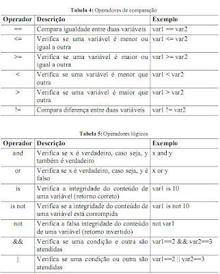 Aprendendo Python: Operadores Básicos