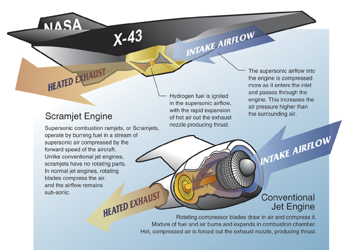 Tecnologia Espacial: X-43A Hypersonic Aircraft
