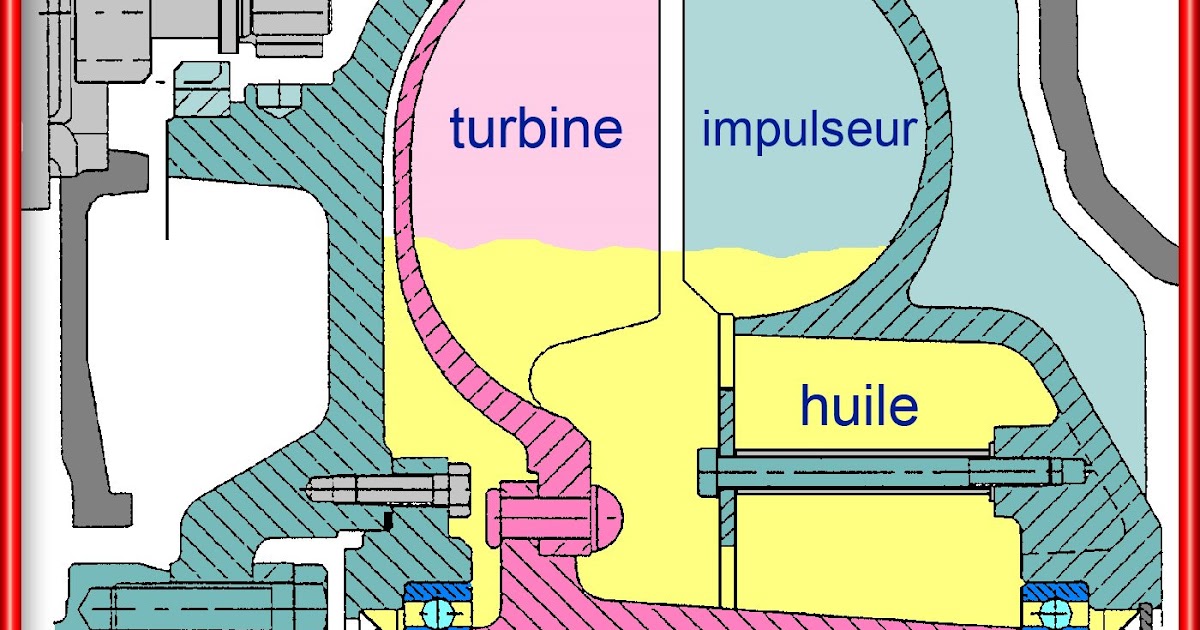 abadia-autoeditions-techniques: Transmissions : Le Coupleur Hydrocinétique