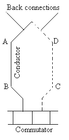 C R E A T I V I T Y: Pole pitch,Coil pitch,Back pitch,Front pitch ...