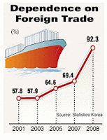 Korea's Information Society: 11/1/09