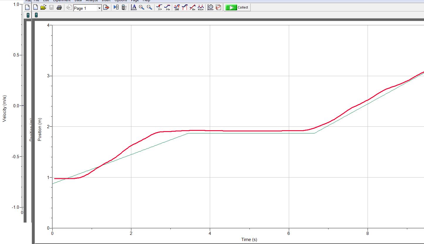 SORRY SORRY★BUT IT'S SHERRY'S PHYSICS BLOG: the motion lab---walking graphs