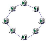 topologia de redes: red en doble anillo